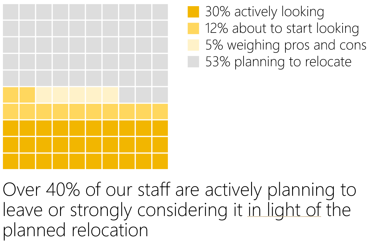 10x10 Grid For Percentages Clipart