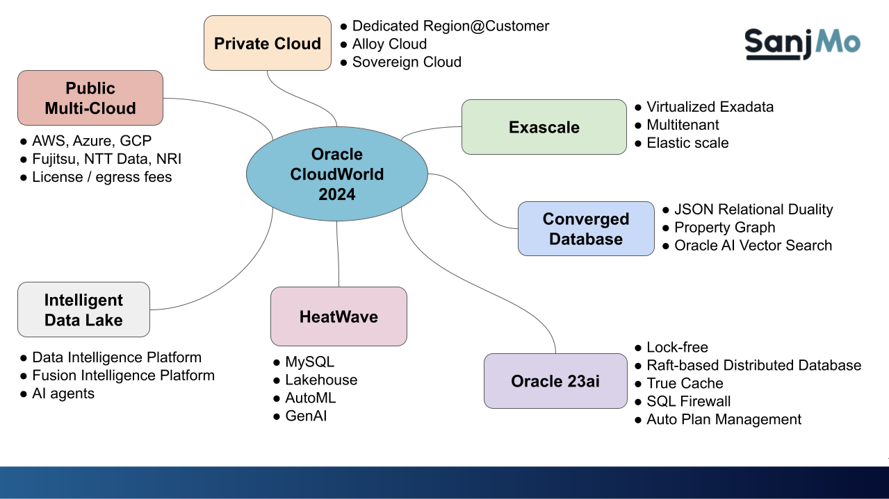 Using Exists In Oracle Sql Queries Eye On Databases