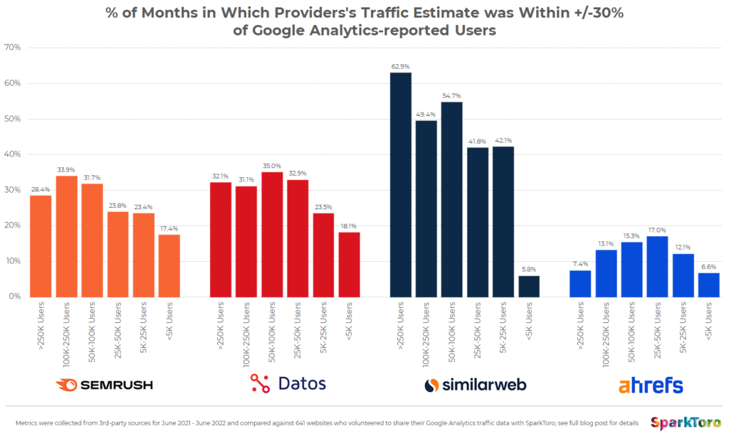Spacesru Analytics Market Share Stats Traffic Ranking