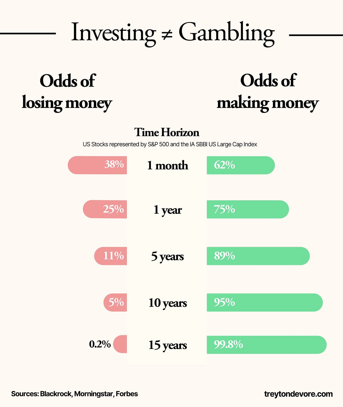 Losing Money Chart