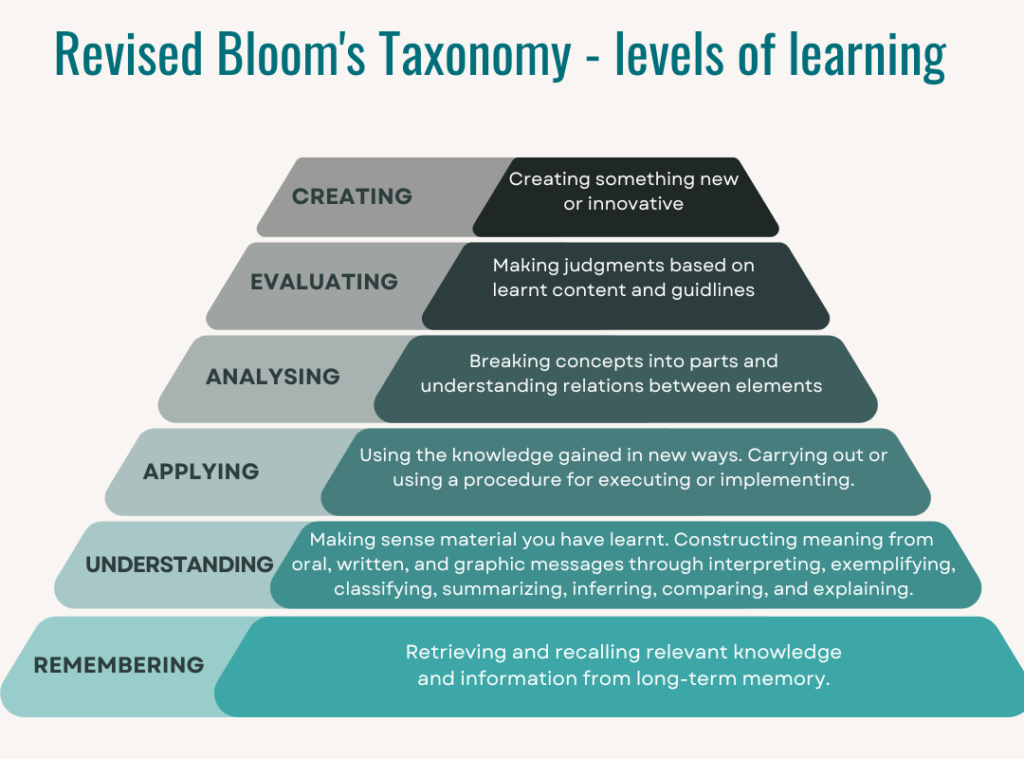 Blooms Taxonomy Ball Template Teach Talk: Writing Effective Questions