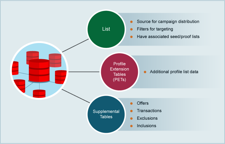 Responsys Logo Png Oracle Responsys Overview.