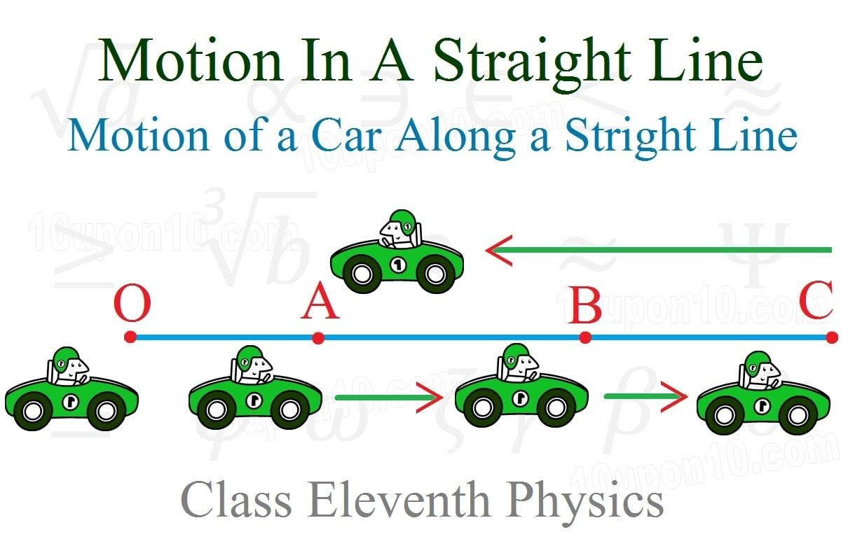 Linear Motion Physics A Free Body Diagram For The Dragging Motion. And
