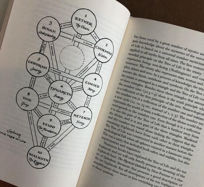 Hermetic Qabalah