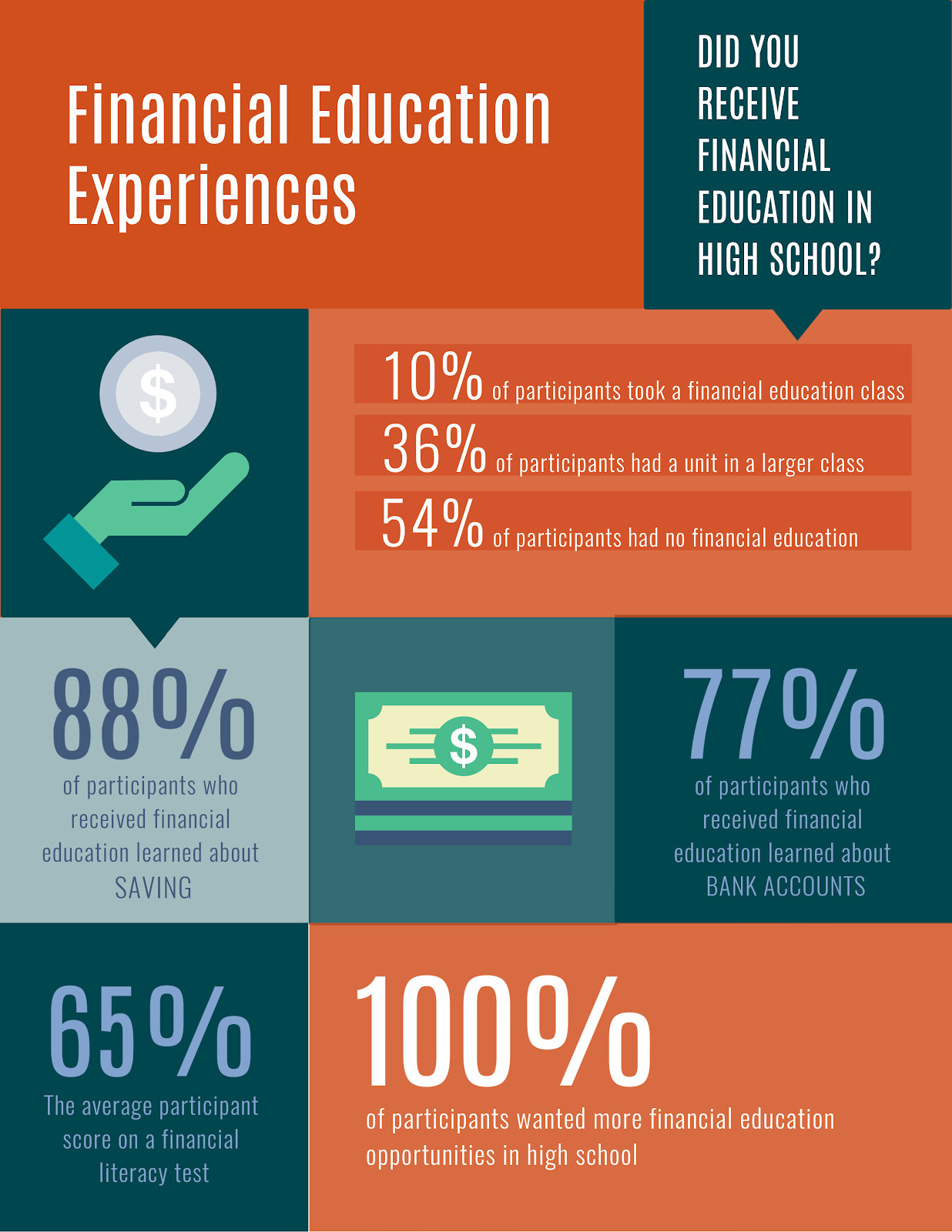 Financial Literacy For Youth 📚💰The Importance Of Teaching