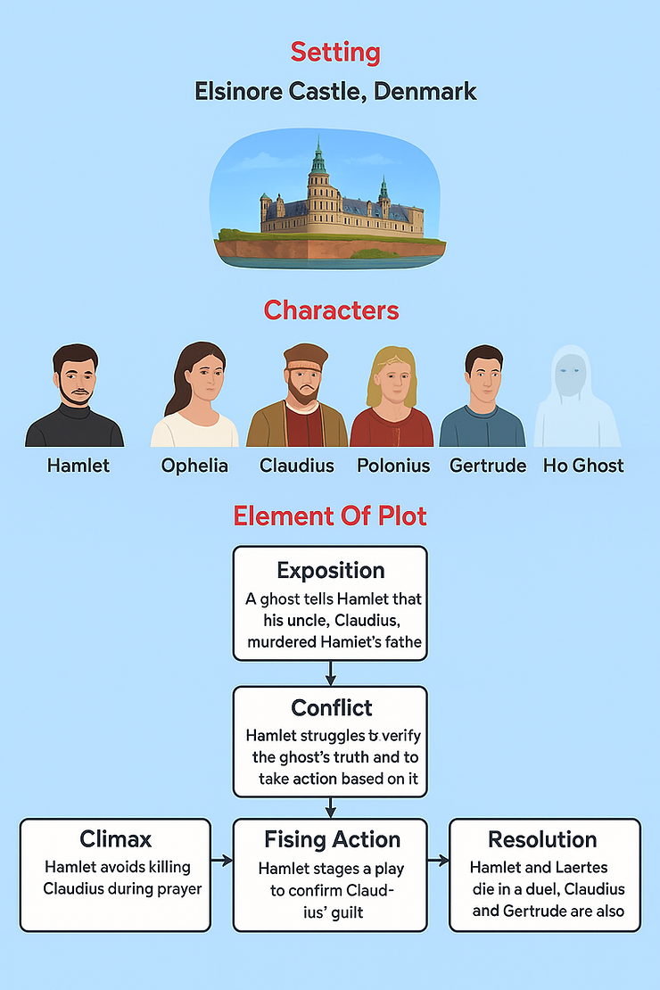 What Does Hamlet Symbolize