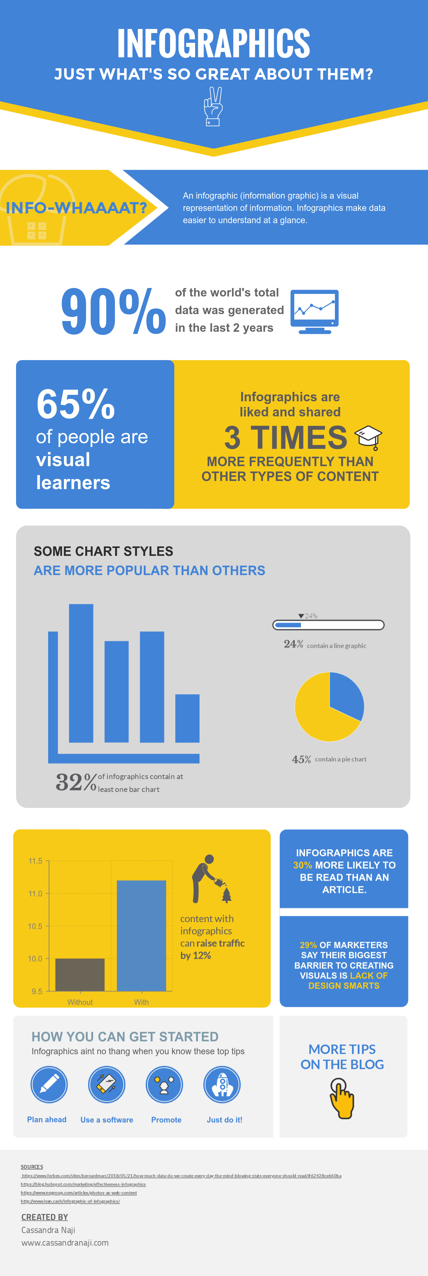Infographic Visme
