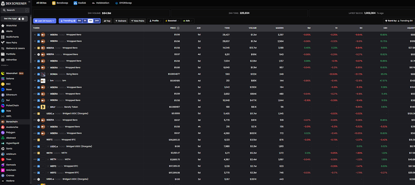 Berachain — что это такое? — Teletype