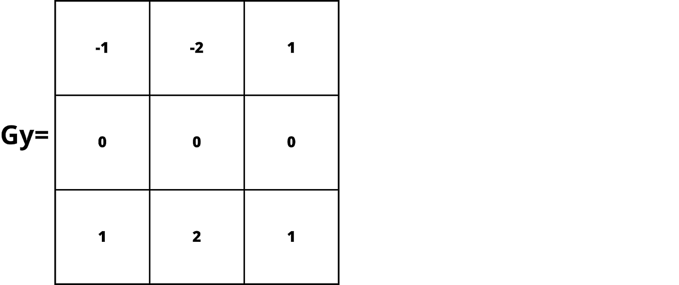 Weighted Average Filter In Image Processing