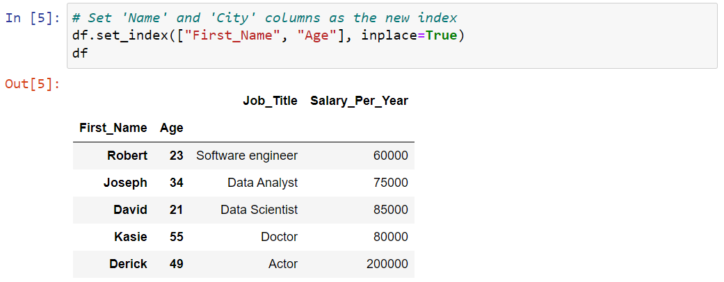 Rename The Column Of Dataframe In Pandas Python Pandas How To Change