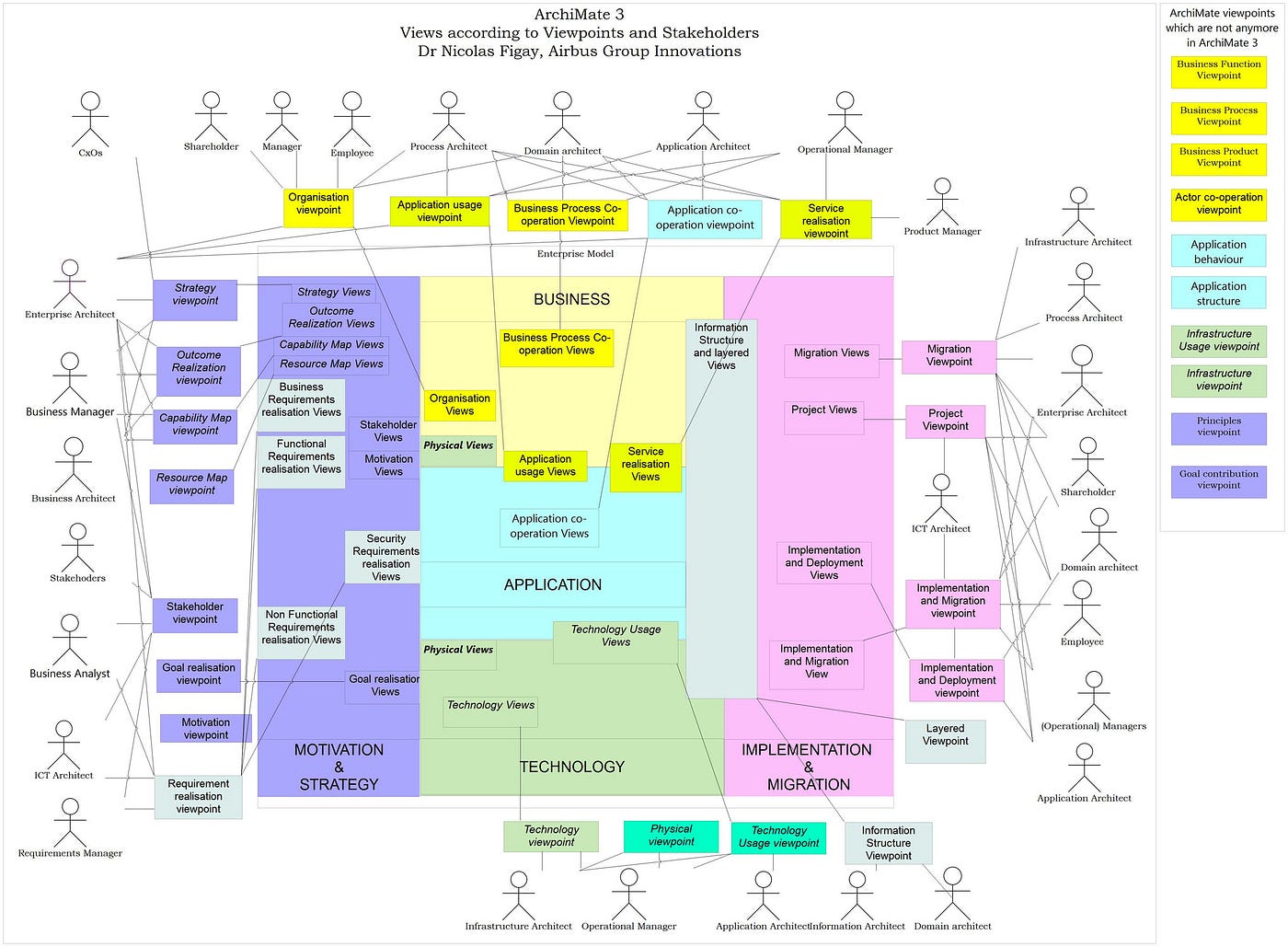 Types Of Architecture Jobs
