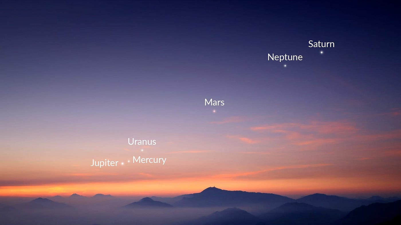Gemini Solar System