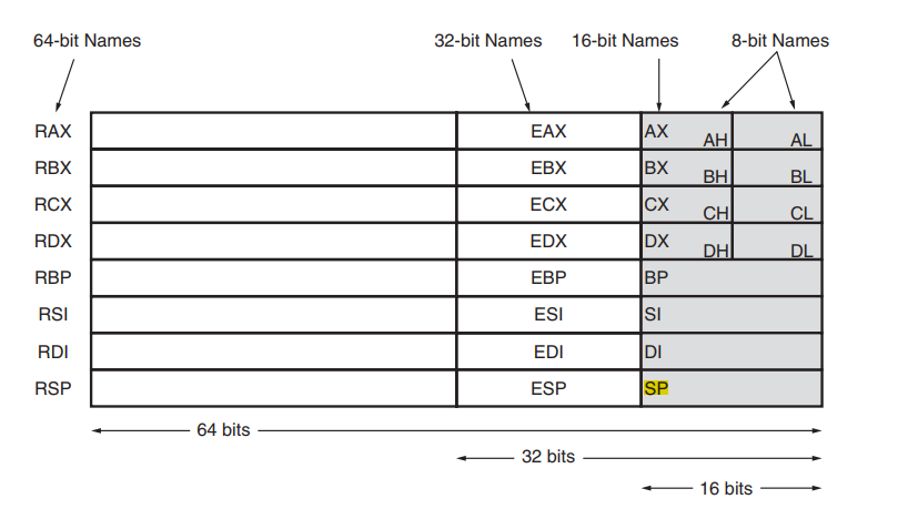 X86 64 Registers What Is X86 64? | Definition From TechTarget