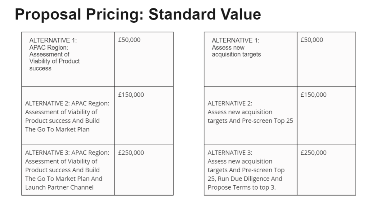 Cost Proposal New Proposal Steps In Cost Minimization Analysis For