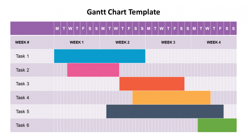 Gantt Chart A Comprehensive Guide To Project Management The Art Of