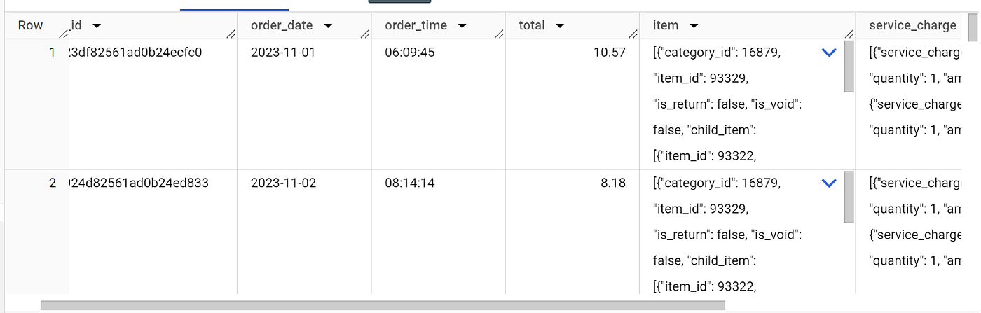 Unraveling Nested JSON with dbt and BigQuery: A Hands-On Guide - Data ... Unraveling Nested JSON with dbt and BigQuery: A Hands-On Guide - Data ...