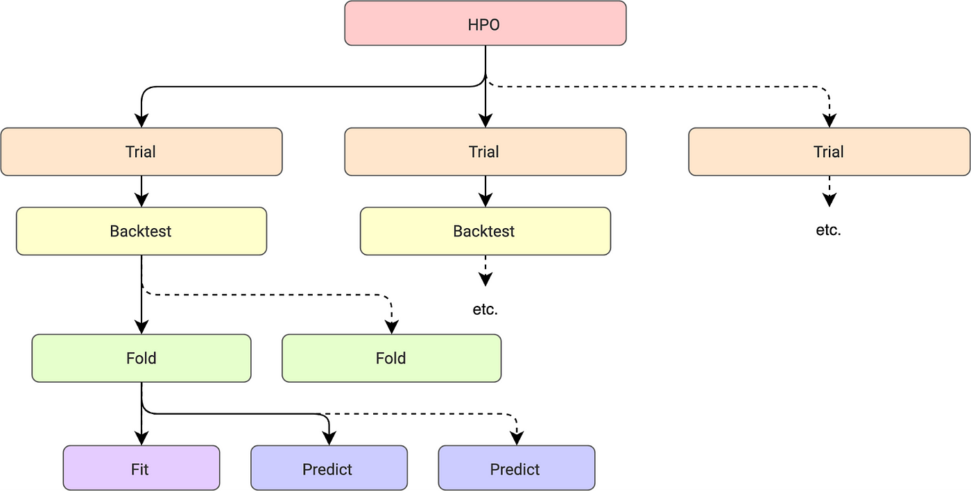 MLOps MLFlow: Databricks MLFLow and Optuna Hyper-parameter Tuning MLOps MLFlow: Databricks MLFLow and Optuna Hyper-parameter Tuning