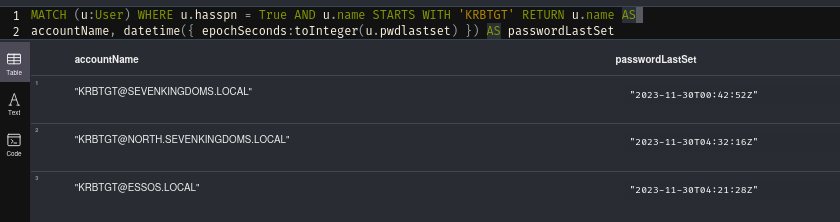 Usedeskey Kerberoasting: AES Encryption, Protected User Group And