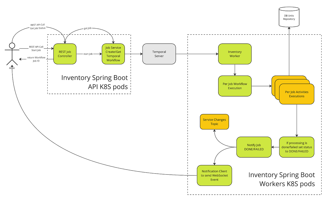 Temporal Process About The CRC 1266 — CRC 1266 Scales Of