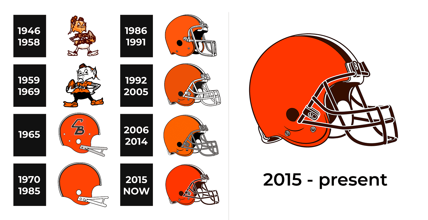 Pictures Of Browns Logo