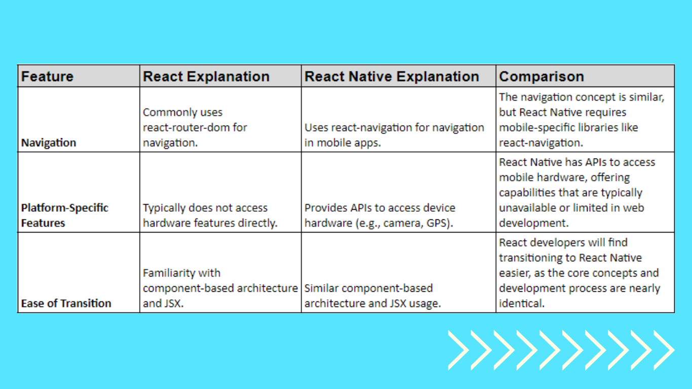 Onclick Focus In Text Input React Native Code Example A Beginner's