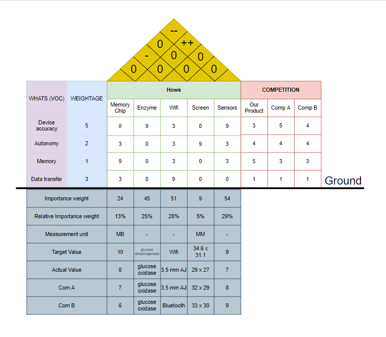 House Of Quality Explanation With Example Ionos