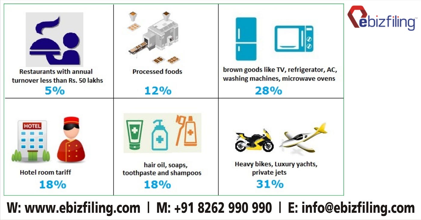 Update 88 Hair Oil Gst Rate Latest Vova edu vn Update 88 Hair Oil Gst Rate Latest Vova edu vn