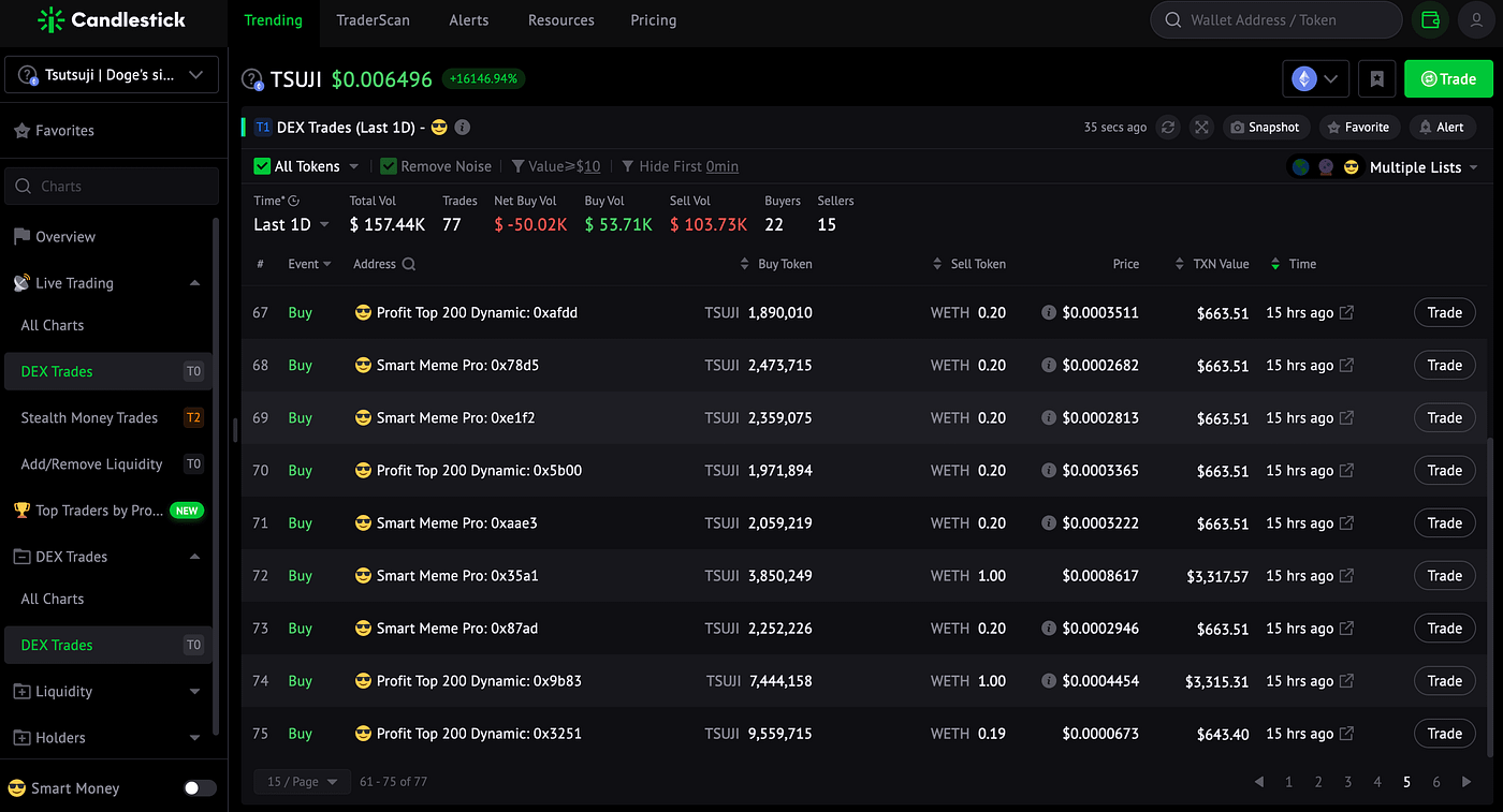 Watch It ONLY If You’re A Degen/New Pair Hunter. Let’s see the result ...