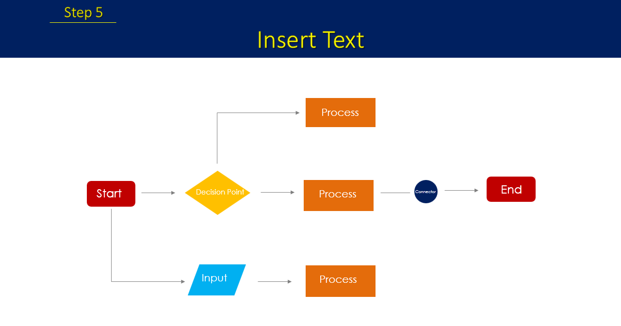 Diagrama De Flujo Del Proceso De Powerpoint Línea De Tiempo 5