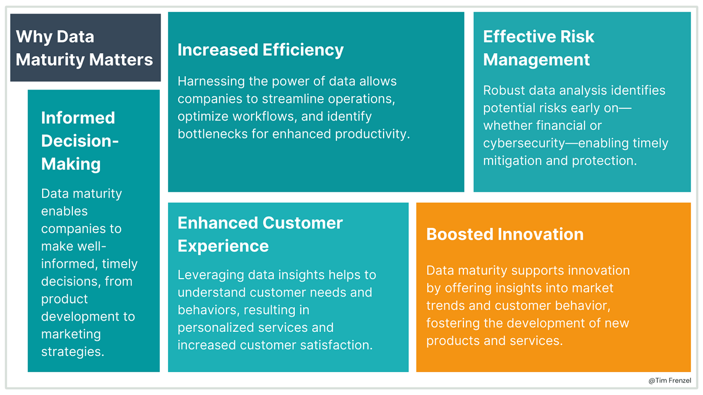 Service Management Maturity Model