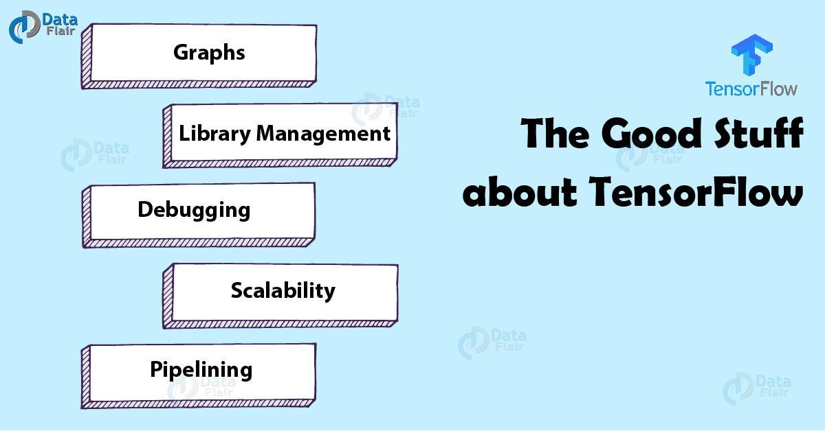 Wide And Deep Learning With Tensorflow In 10 Min Dataflair