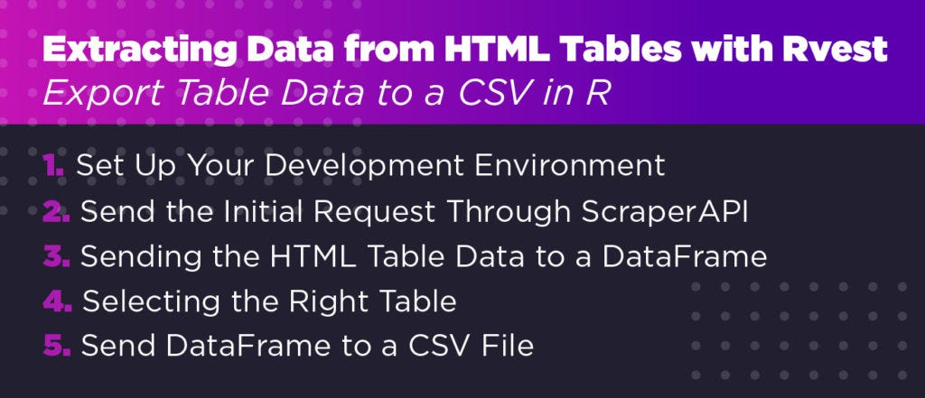 Extracting And Constructing Tables From Html Files Using 9321
