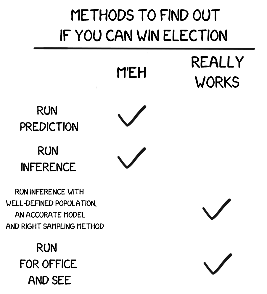 Inference Definition