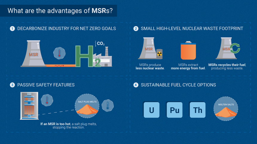Is Emmisions Give Off A Thorium Reactor
