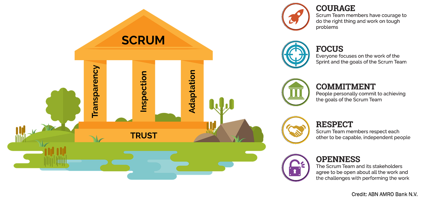 Revisitando las metodologías ágiles: XP, Scrum, Kanban y Scrumban ...