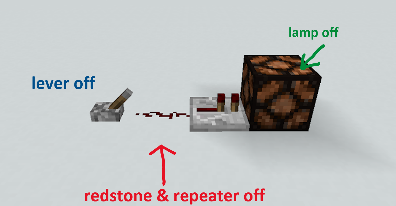 Redstone Repeater Circuit