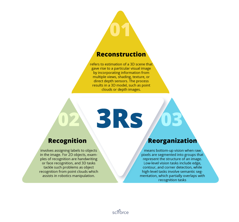 What Does Nlp Mean Infographic Visualistan