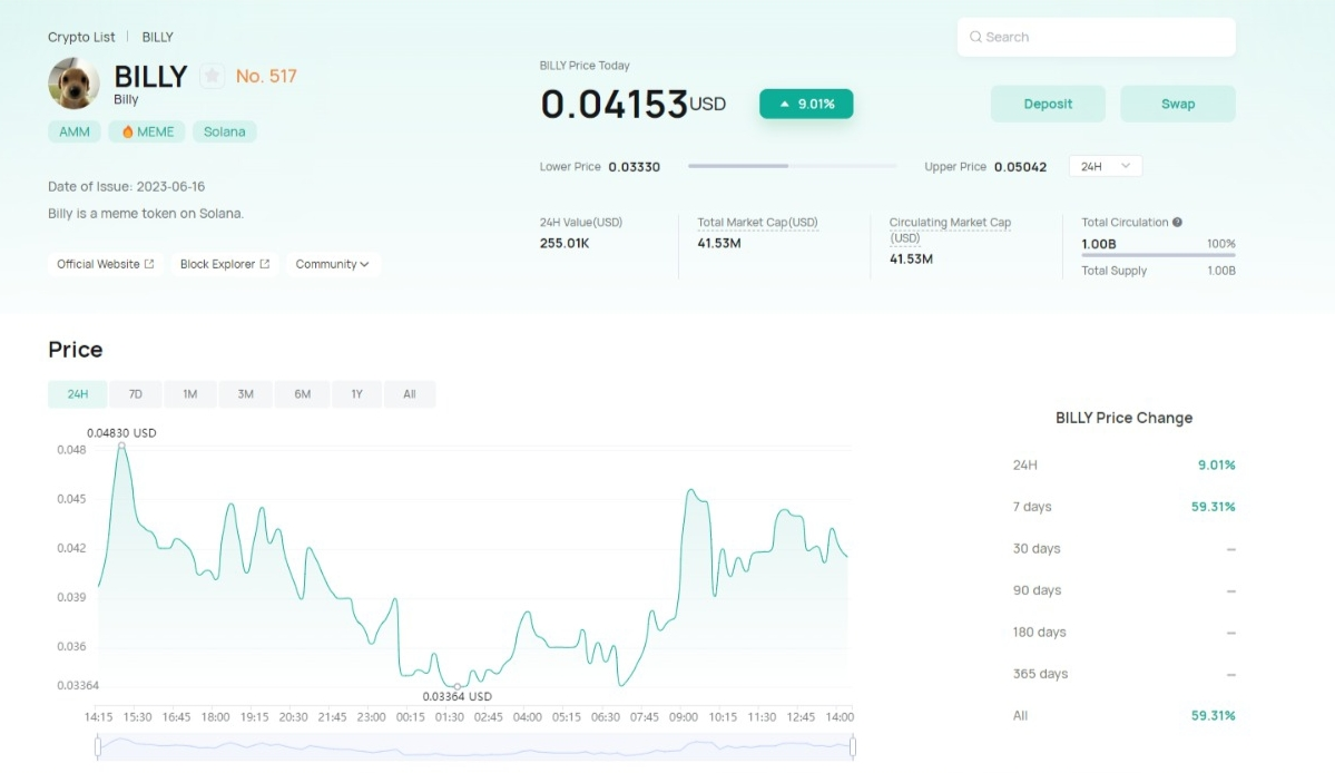 Billy Coin (BILLY): De meme de internet a sensación del mercado