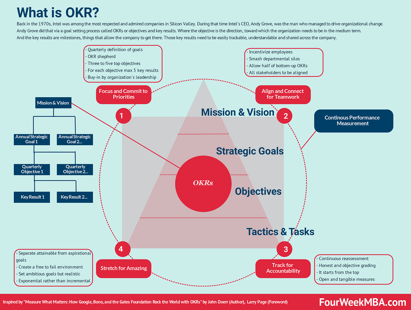 Fourweekmba Story What Is The Grand Strategy Matrix? The Grand