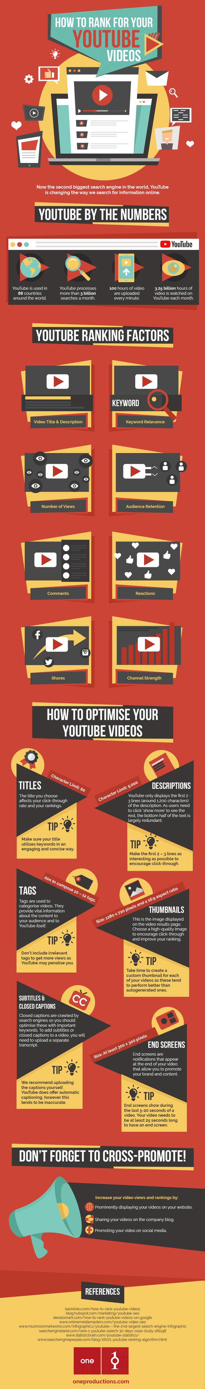 Infographic Video Youtube