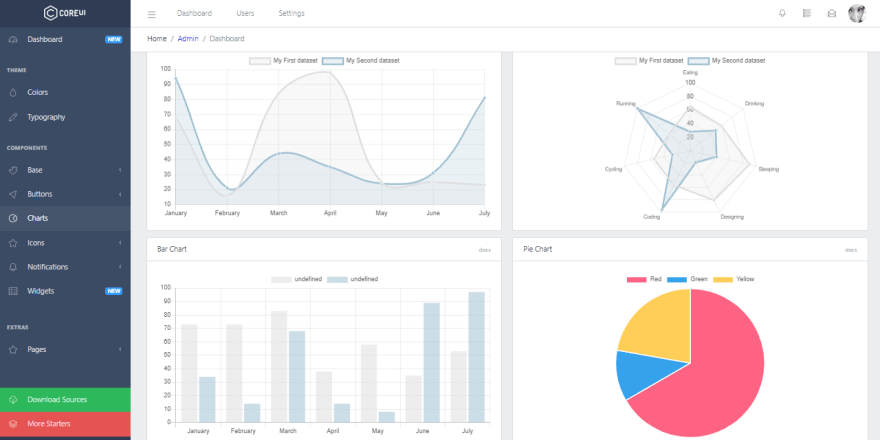 Jinja2 Short Introduction And Sample Apps Dev Community
