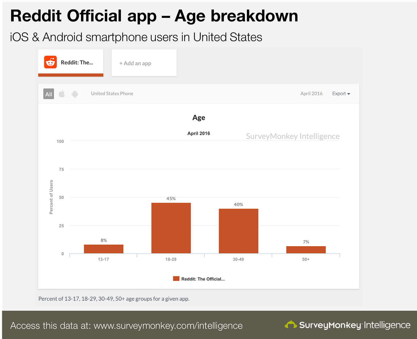 Reddit Alien Vs Android