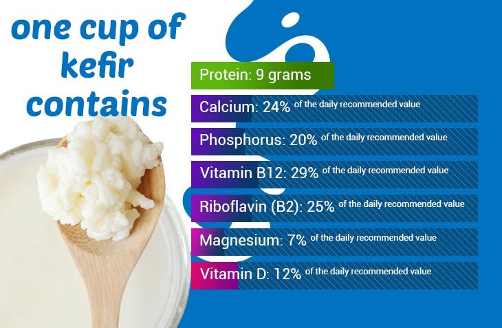 Daily Phosphorus Recommendation