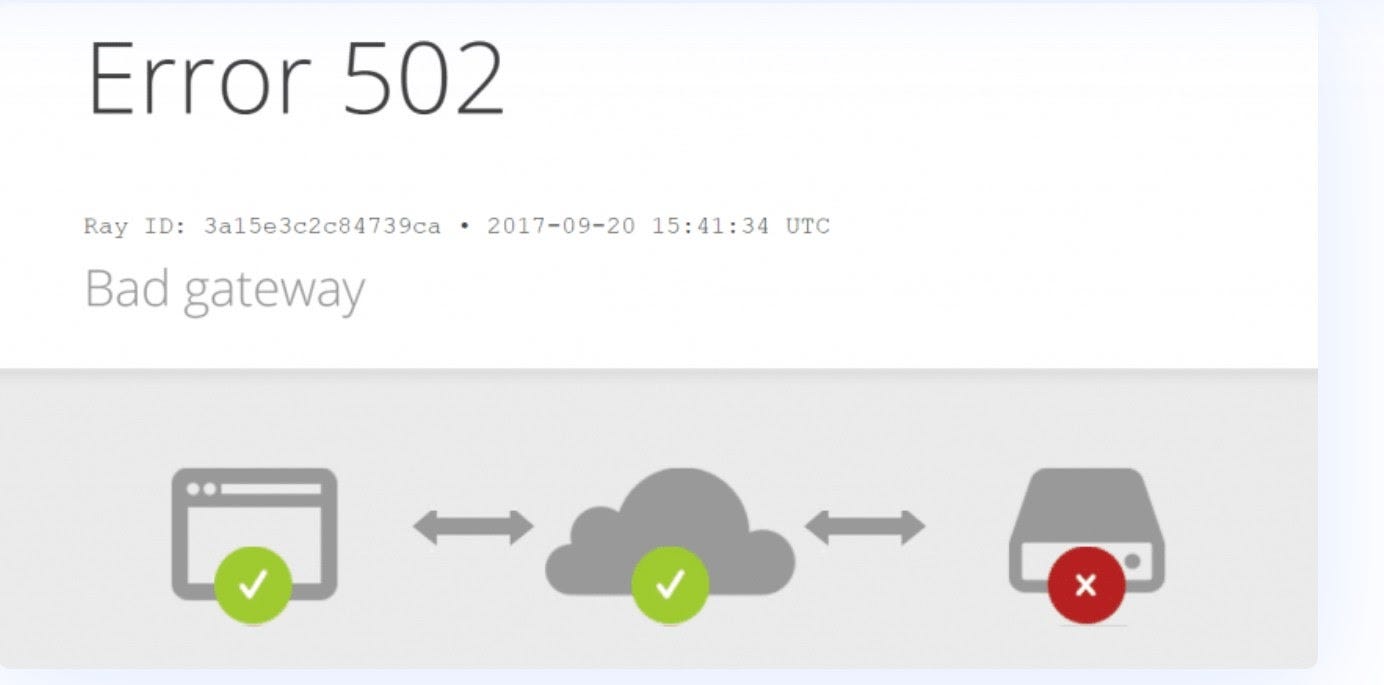 Website error 502 bad gateway what is it?