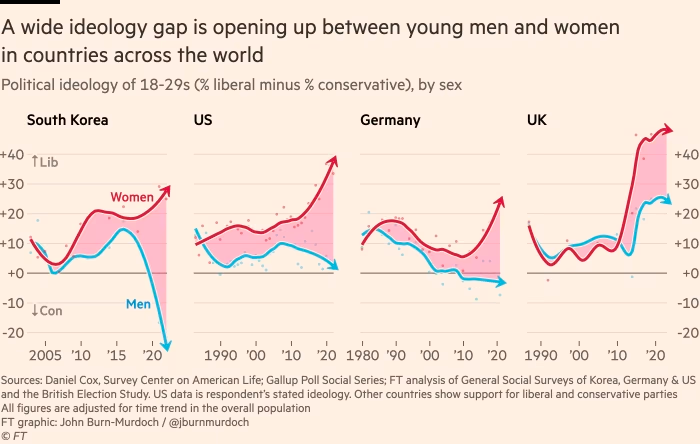 Differences Between Men And Women Gender Pay Gap 2019: Women Earned