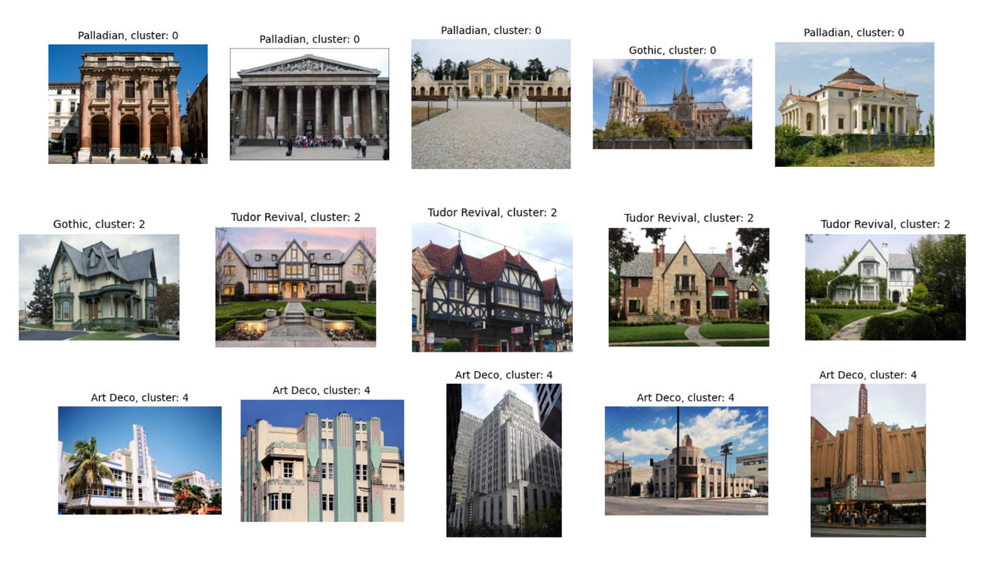 Various Types Of Architecture Explore Window Construction Types: A