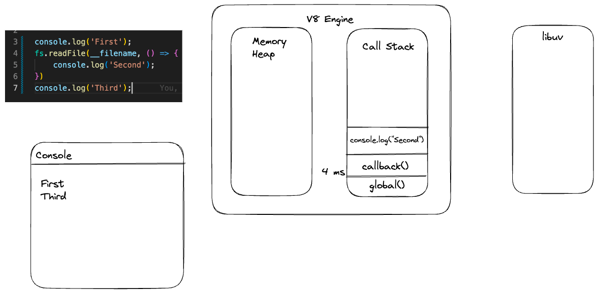 Understanding the event loop in NodeJS for beginners Understanding the event loop in NodeJS for beginners
