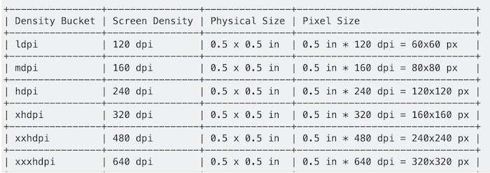 Resolution Dpi Chart