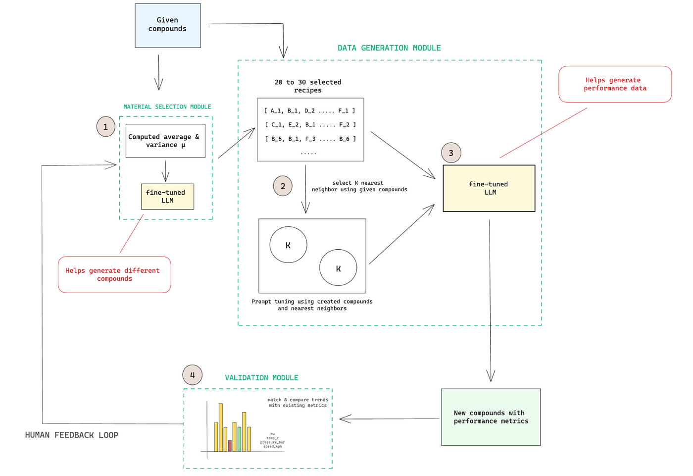 Exploring Synthetic Data: What It Is and How It's Used
