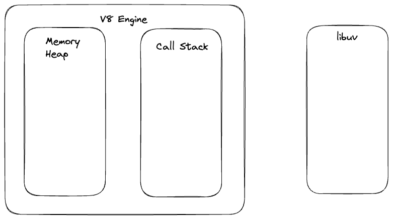 Understanding the event loop in NodeJS for beginners Understanding the event loop in NodeJS for beginners